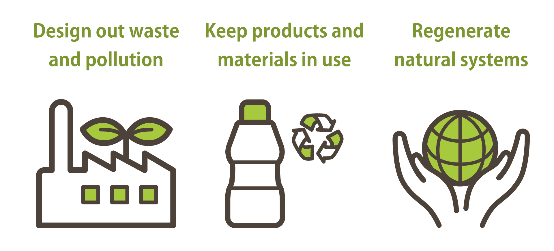 Circular Fashion—The Big Picture: From Environmental Protection to ...