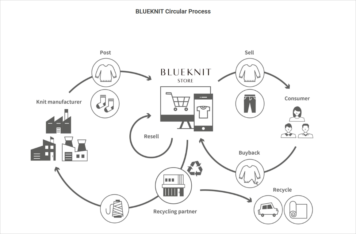 Circular Fashion—The Big Picture: From Environmental Protection to ...